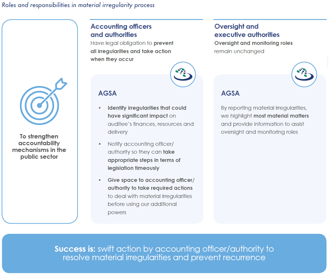 Current status of MIs | Consolidated general report on national and ...